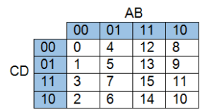 What is K Map? | How does it Work with an Example?