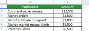 Understanding Cash and Cash Equivalents: Types and Examples
