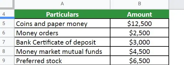 Understanding Cash and Cash Equivalents: Types and Examples