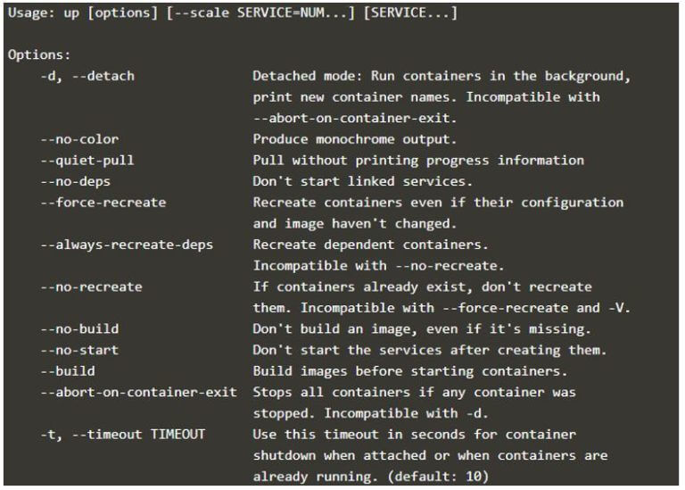 Docker Compose Up Examples Of Docker Compose Up Advantages