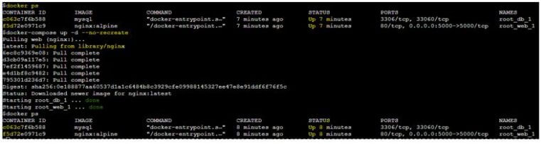 docker-compose up | Examples of docker-compose up | Advantages docker-compose up | Examples of docker-compose up | Advantages
