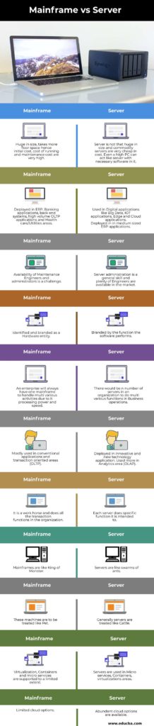 Mainframe vs Server | Learn Top 11 Comparisons with Infographics