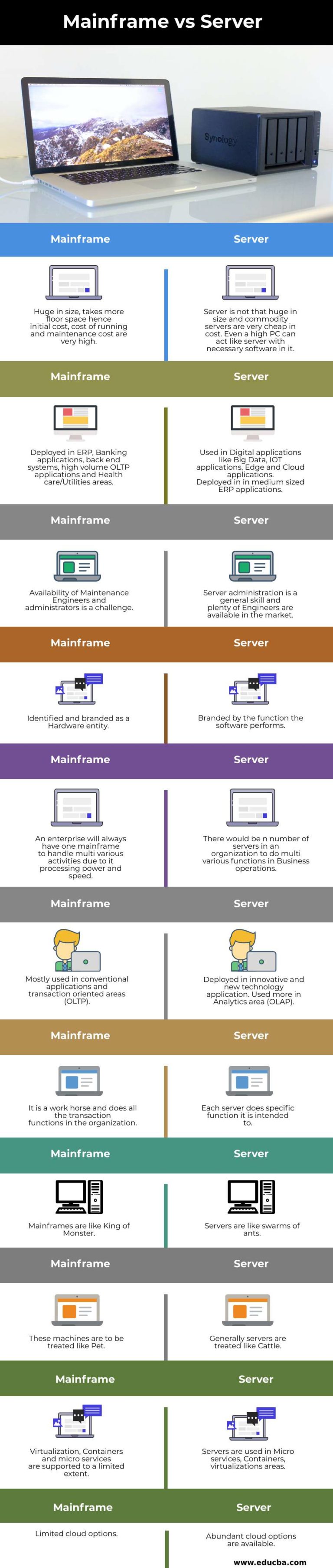 Mainframe vs Server | Learn Top 11 Comparisons with Infographics