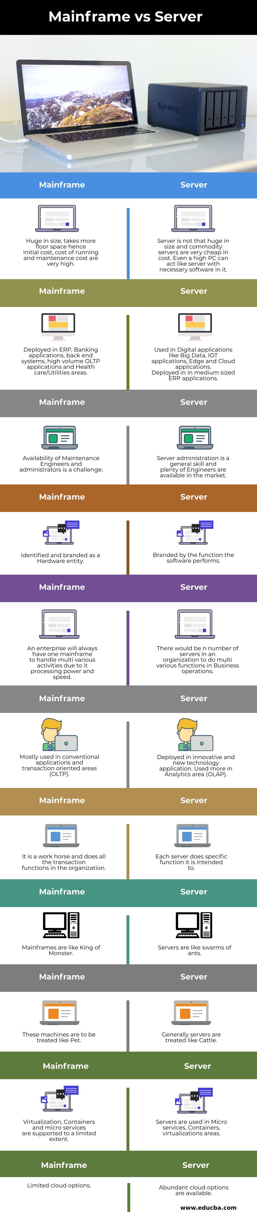 Mainframe Vs Server Learn Top 11 Comparisons With Infographics