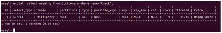 Mysql Add Index Learn How To Add Indexes To The Tables In Mysql 3255