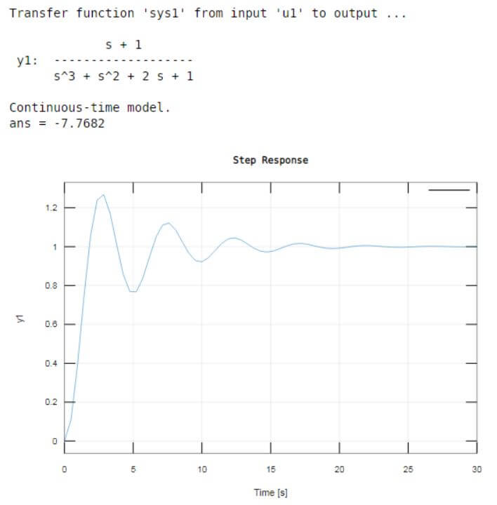 Step Function Matlab How To Do Step Function Matlab Examples
