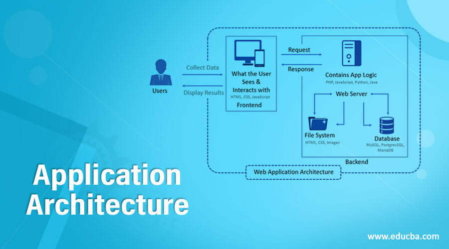 Application Architecture Learn The Components Of Application Architecture