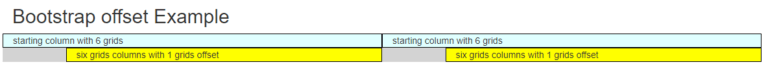 Bootstrap Offset How Does Offset Work In Bootstrap With Examples