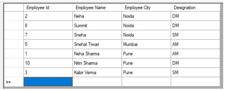 Entity Framework Insert Quick Glance On Entity Framework Insert 