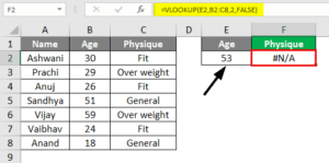 VLOOKUP True | How to Use VLOOKUP True with Examples