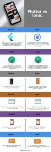 Flutter vs Ionic - Meaning, Similarities & Differences