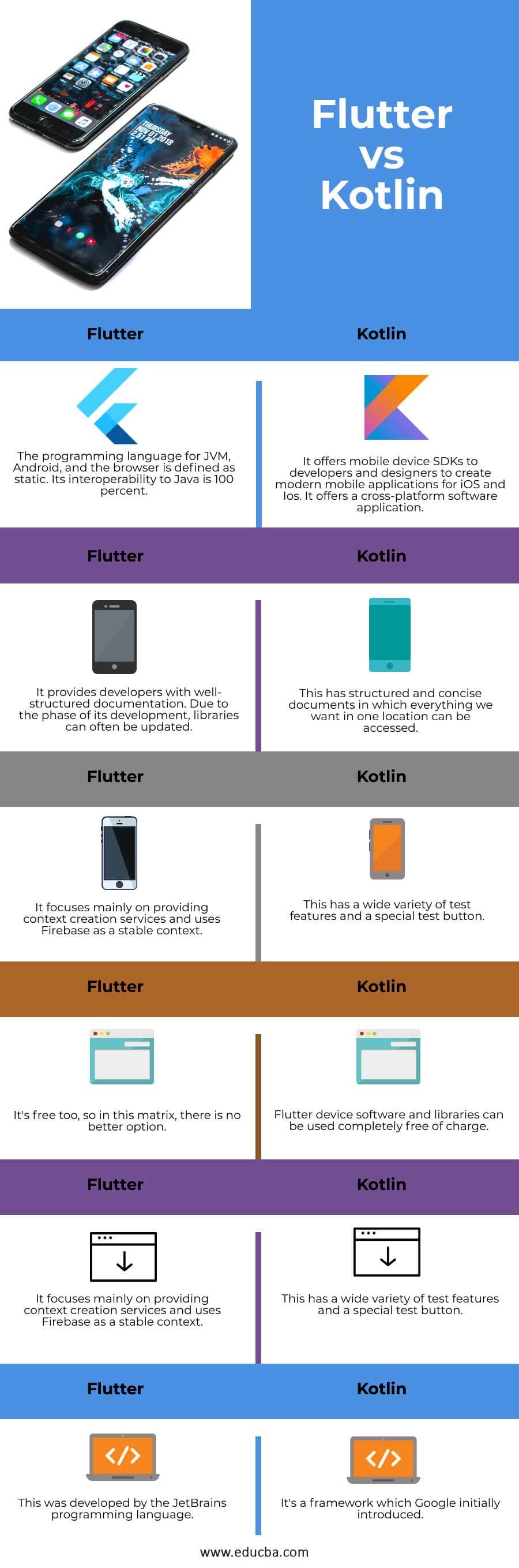 Flutter Vs Kotlin Top 6 Differences You Should Know