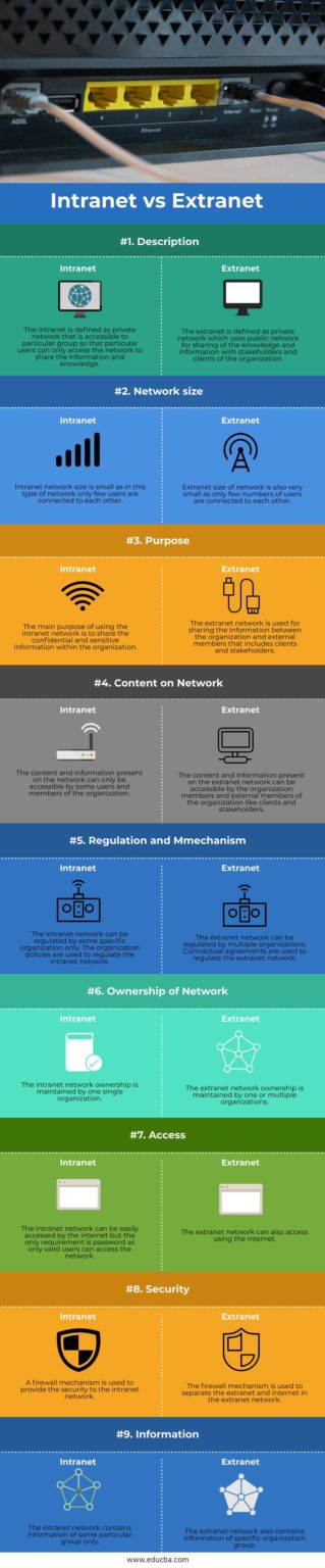Intranet vs Extranet | Top 9 Differences You Should Know