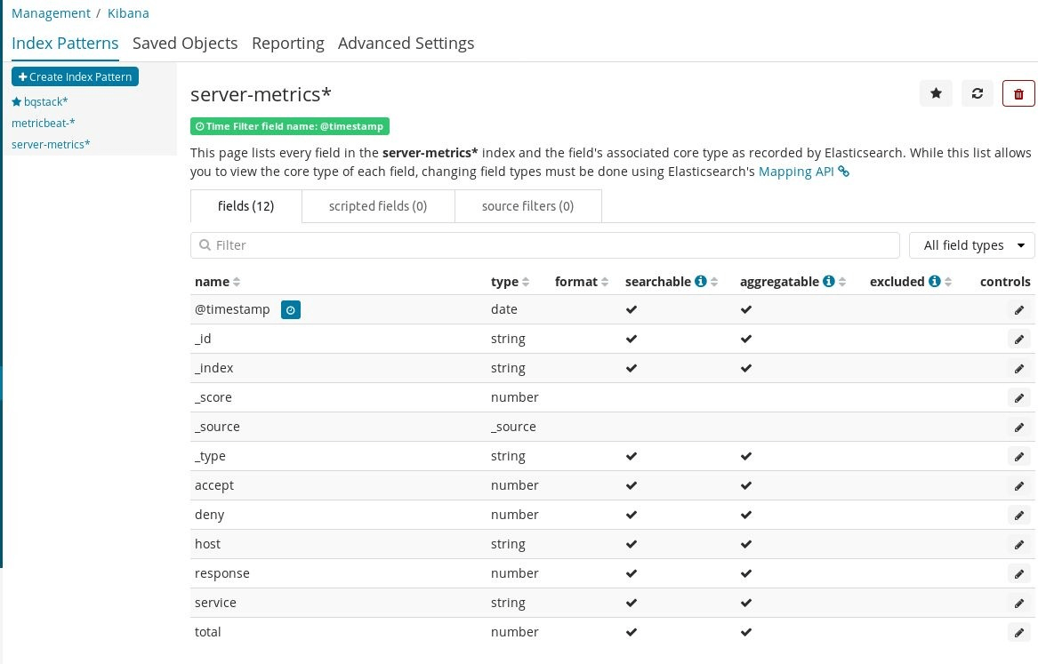 Kibana Index Pattern How To Create Index Pattern In Kibana 