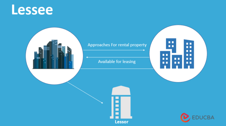 Lessee | Roles and Example of Lessee with Advantages & Disadvantages