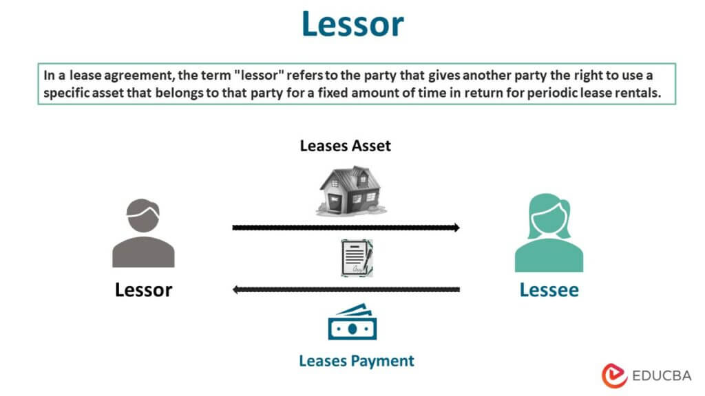 Lessor | Role and Types of Lessor | Advantages and Disadvantages