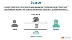 Lessor | Role and Types of Lessor | Advantages and Disadvantages