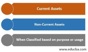 Assets List | List of Assets with a Detailed Explanation