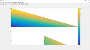 Matlab Patch | How does Patchwork in Matlab with examples?