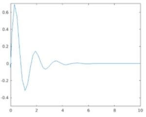 Matlab limit | limit of Expressions in Symbolic Vector | Specify Axis ...