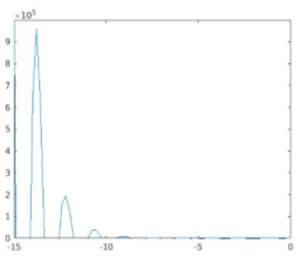 Matlab limit | limit of Expressions in Symbolic Vector | Specify Axis ...
