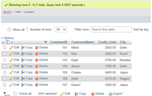 MySQL UNION ALL | Syntax | Examples to Implement