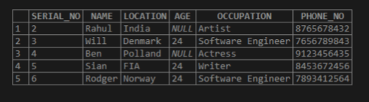 Mysql Not Equal How Does Mysql Not Equal Works With Examples