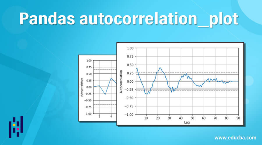 Pandas Autocorrelation plot How Autocorrelation Plot Works In Pandas 
