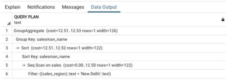 SQL GROUP BY WHERE | Examples of SQL GROUP BY WHERE