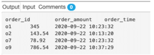 SQL HOUR() | Syntax and Parameters | Examples of SQL HOUR()