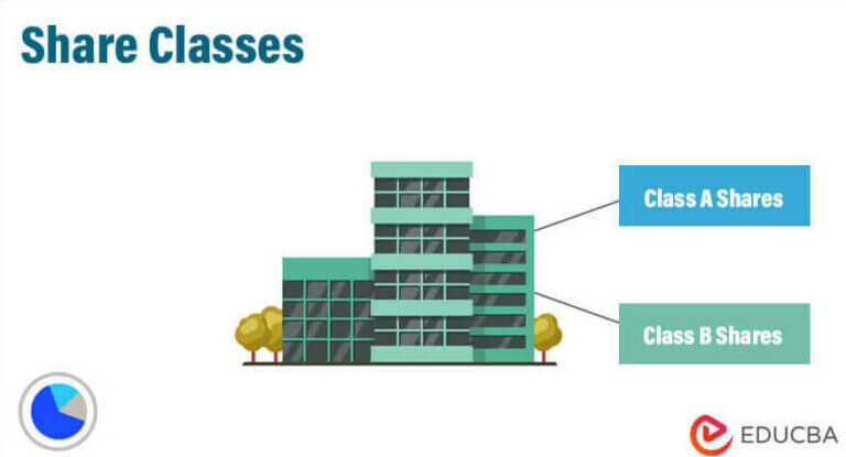 Share Classes How To Comprehend The Different Kinds Of Shares