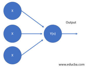 Single Layer Neural Network | Learn How Neural Network Works?