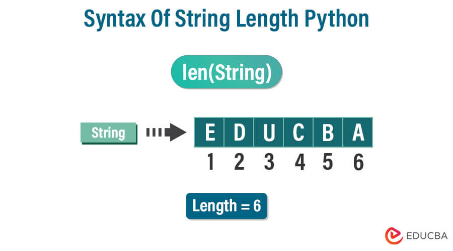 String Length Python How To Find Length Of String In Python 
