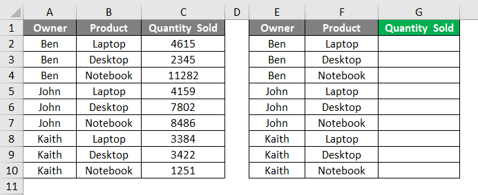 VLOOKUP To Return Multiple Values Function With Examples