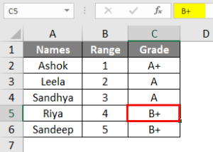 Excel Shortcut to Edit Cell | How to Use Excel Shortcut to Edit Cell?