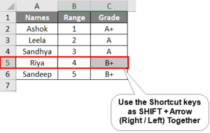 Excel Shortcut to Edit Cell | How to Use Excel Shortcut to Edit Cell?