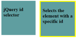 jQuery id Selector | How does id Selector Work in JQuery?