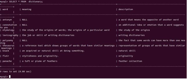 MySQL COALESCE | Implementation of MySQL COALESCE