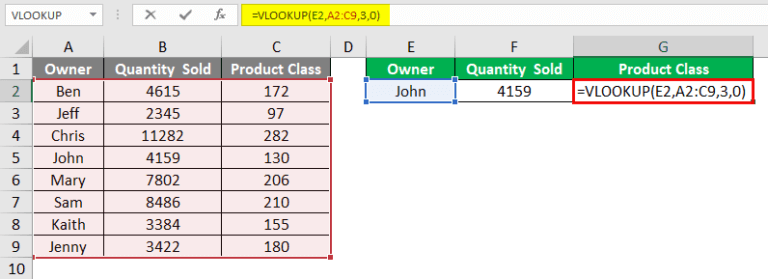 VLOOKUP Names | How to Use VLOOKUP Names with Examples?