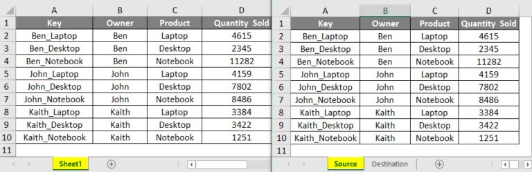VLOOKUP with Different Sheets | Formula for Different Sheets in Excel
