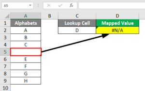 VLOOKUP True | How to Use VLOOKUP True with Examples
