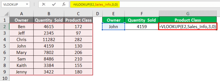VLOOKUP Names | How to Use VLOOKUP Names with Examples?