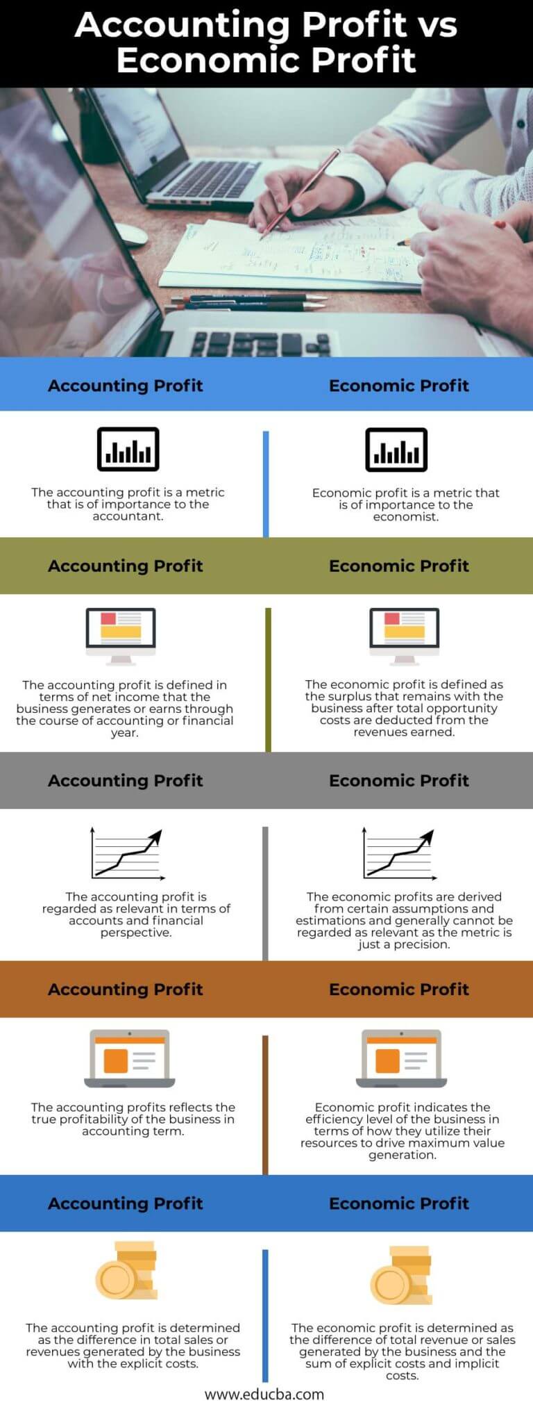 Accounting Profit vs Economic Profit | Top 5 differences to Learn