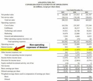 Non-Operating Expenses | Definition, Real Company Examples
