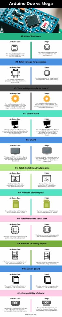 Arduino Due vs Mega | Top 9 Differences Between Arduino Due vs Mega Arduino Due vs Mega | Top 9 Differences Between Arduino Due vs Mega