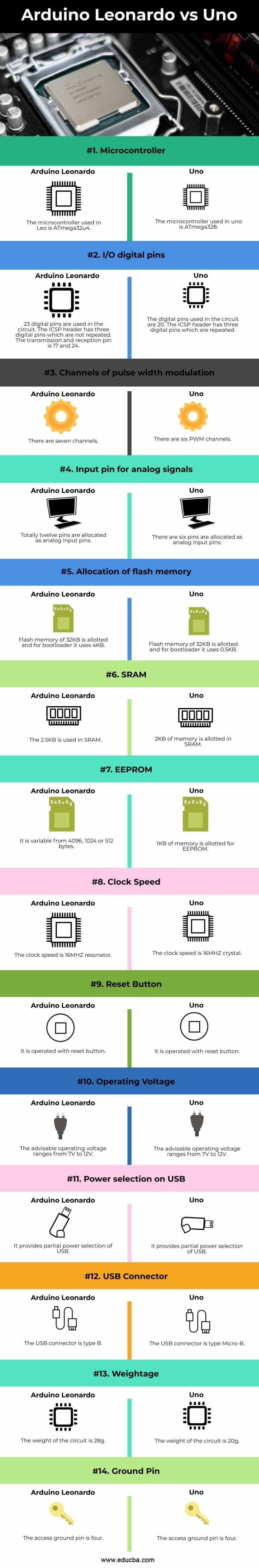 Difference Between Arduino And Arduino Uno At Brandon Hatfield Blog