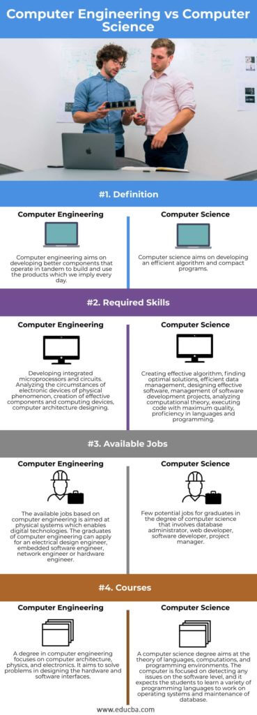 Computer Engineering vs Computer Science | Top 4 Differences