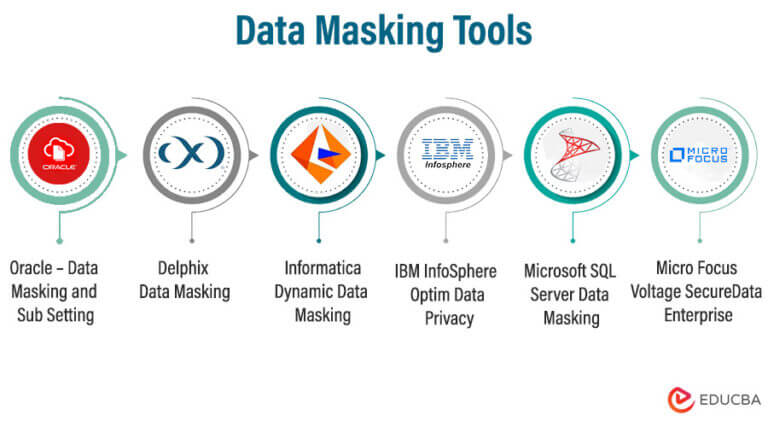 Data Masking Tools | Features | Top 6 Data Masking Tools