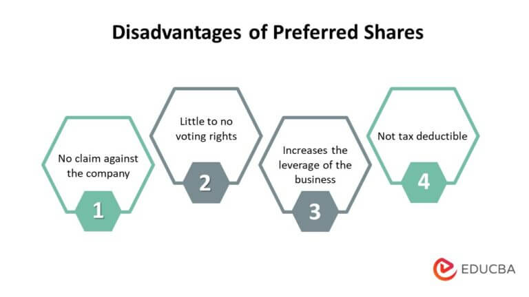 Preferred Shares- Features, Types, Advantages, and Disadvantages