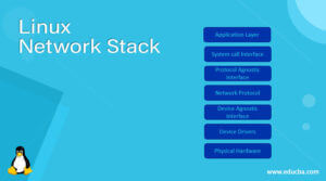 Linux Network Stack | How Linux Network Stack Works?